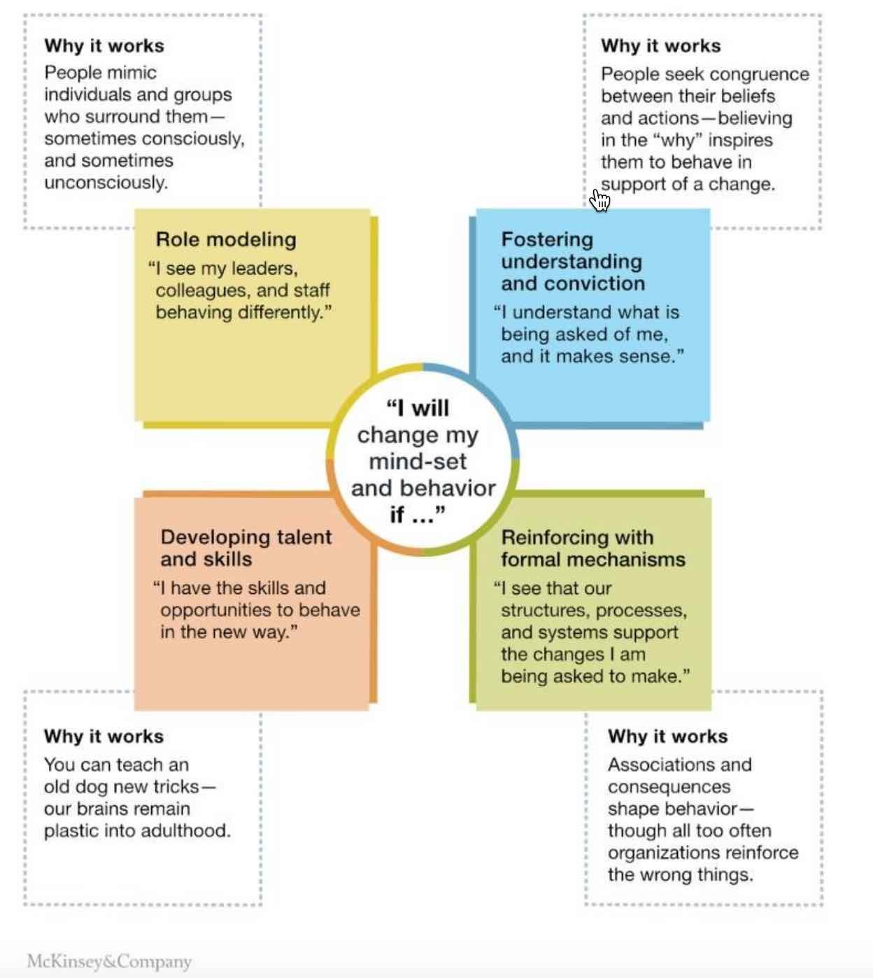 Transforming Organizations: Lessons from John Kotter's Change Model