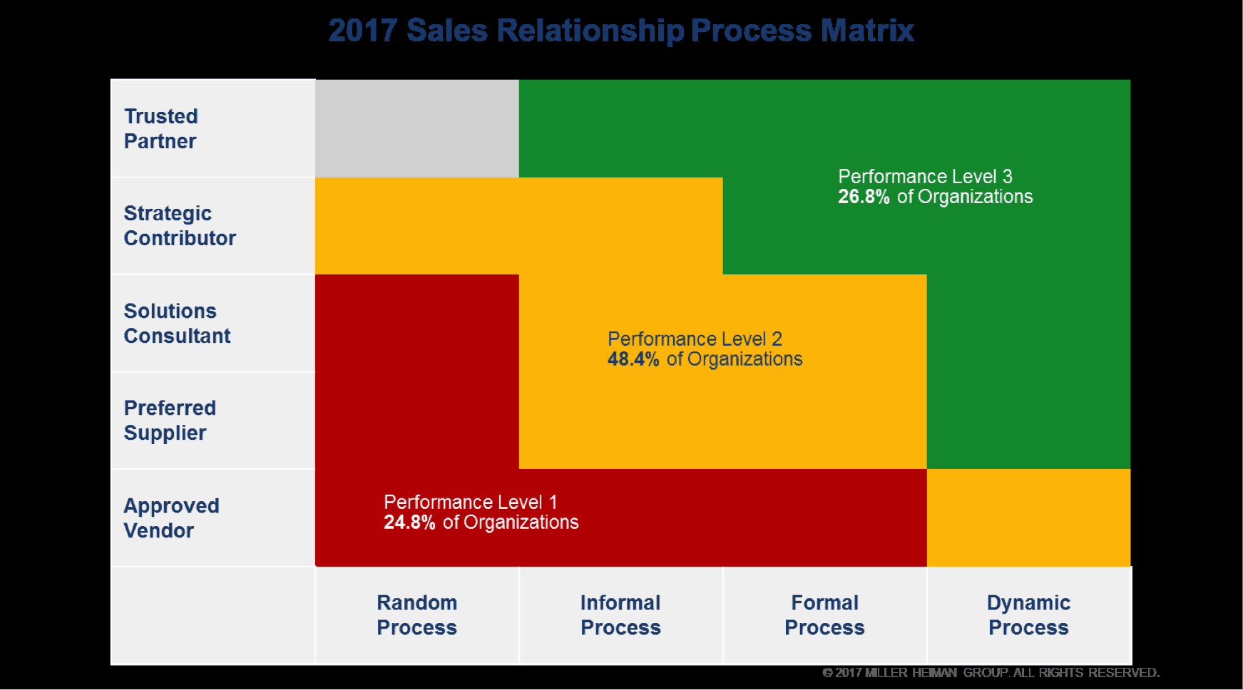 CSO 2017 Insights | Major Excerpts for Key Account Managers
