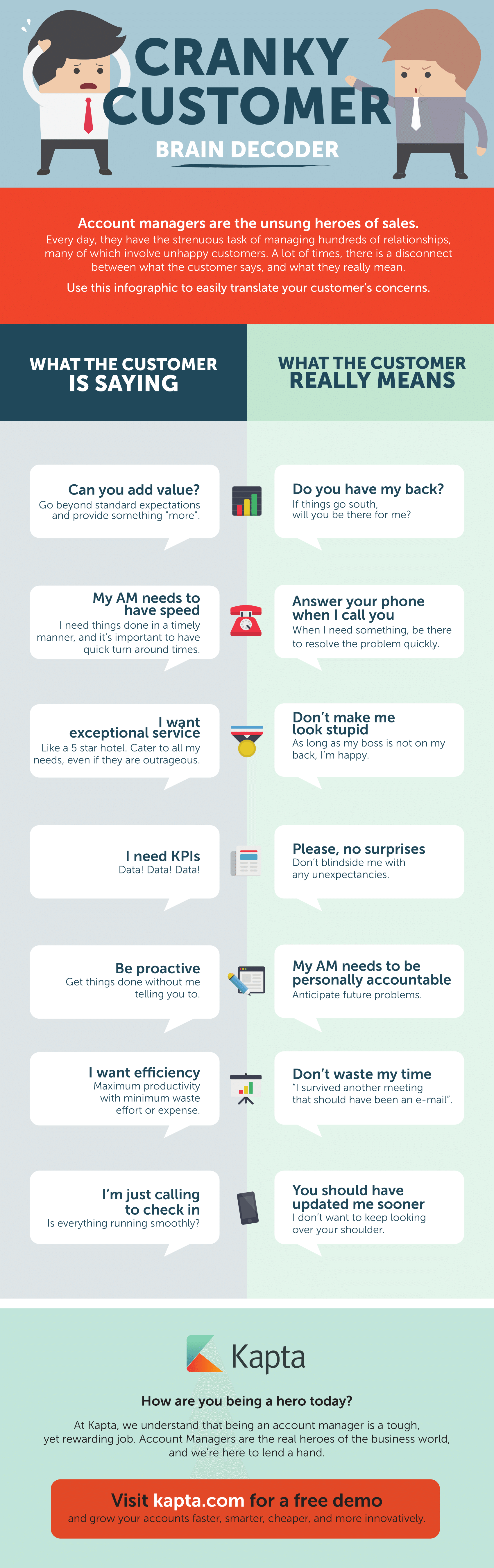 Account Management Infographic Cranky Customer | Kapta